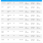 Infor ERP LN Implementation — Inavista Solutions